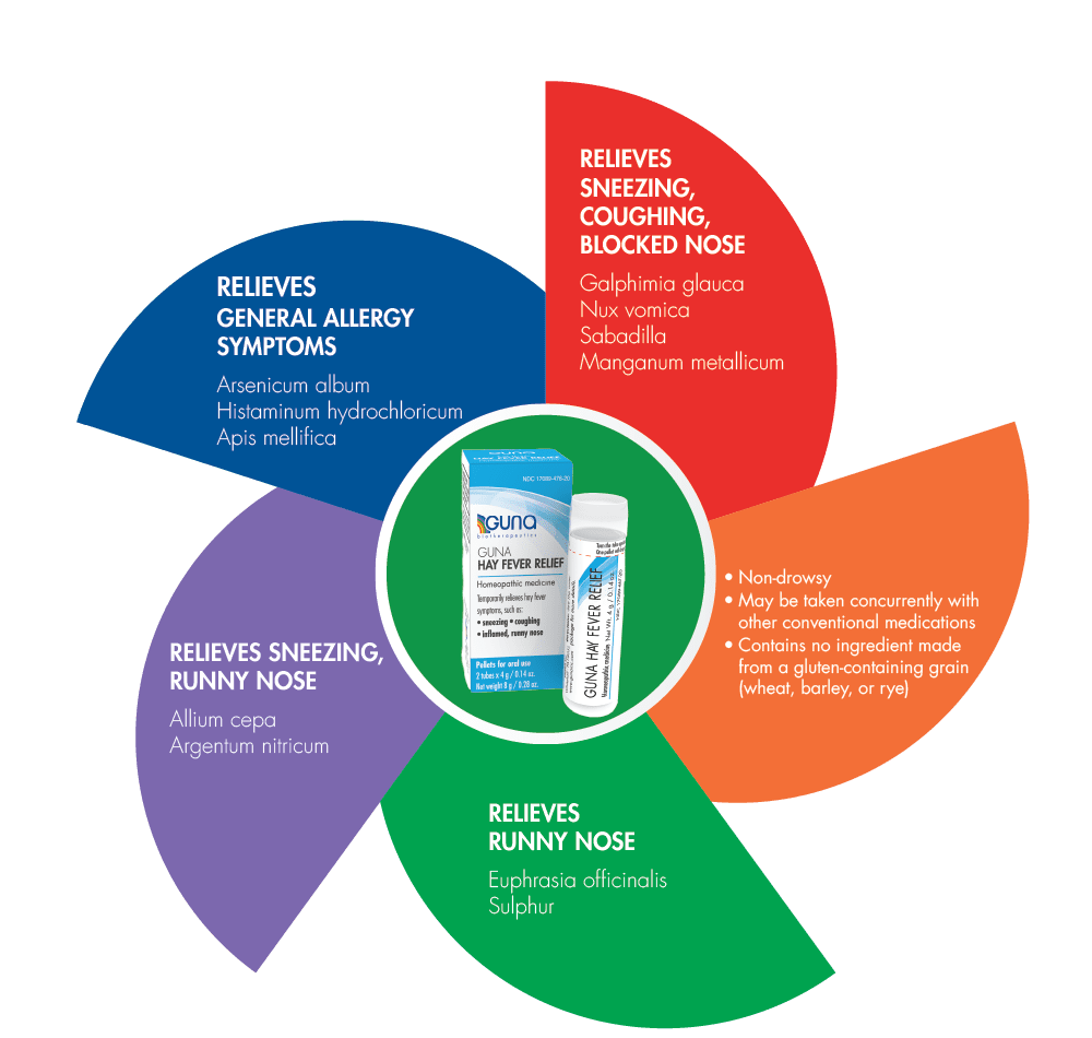 Guna Hay Fever Relief - 2 Tubes Default Category Guna Biotherapeutics