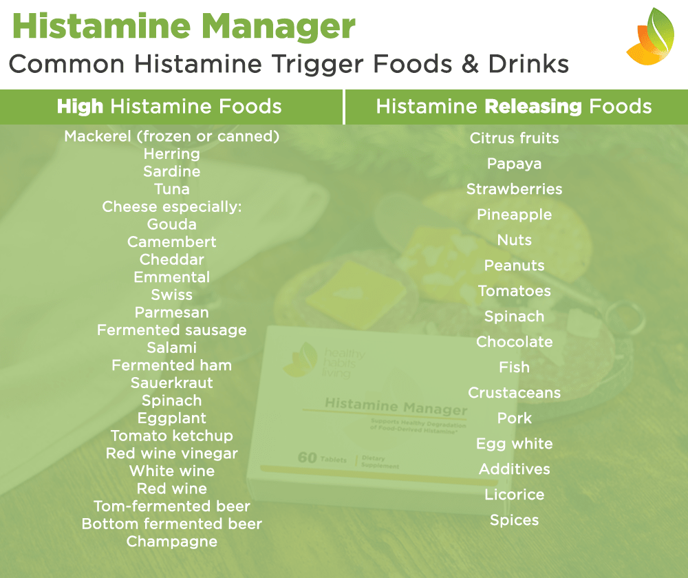 Histamine Manager - 60 Tablets | Healthy Habits Living