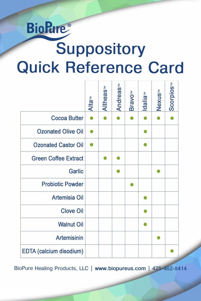 Idalia Suppository - 30 Suppositories | Healthy Habits Living