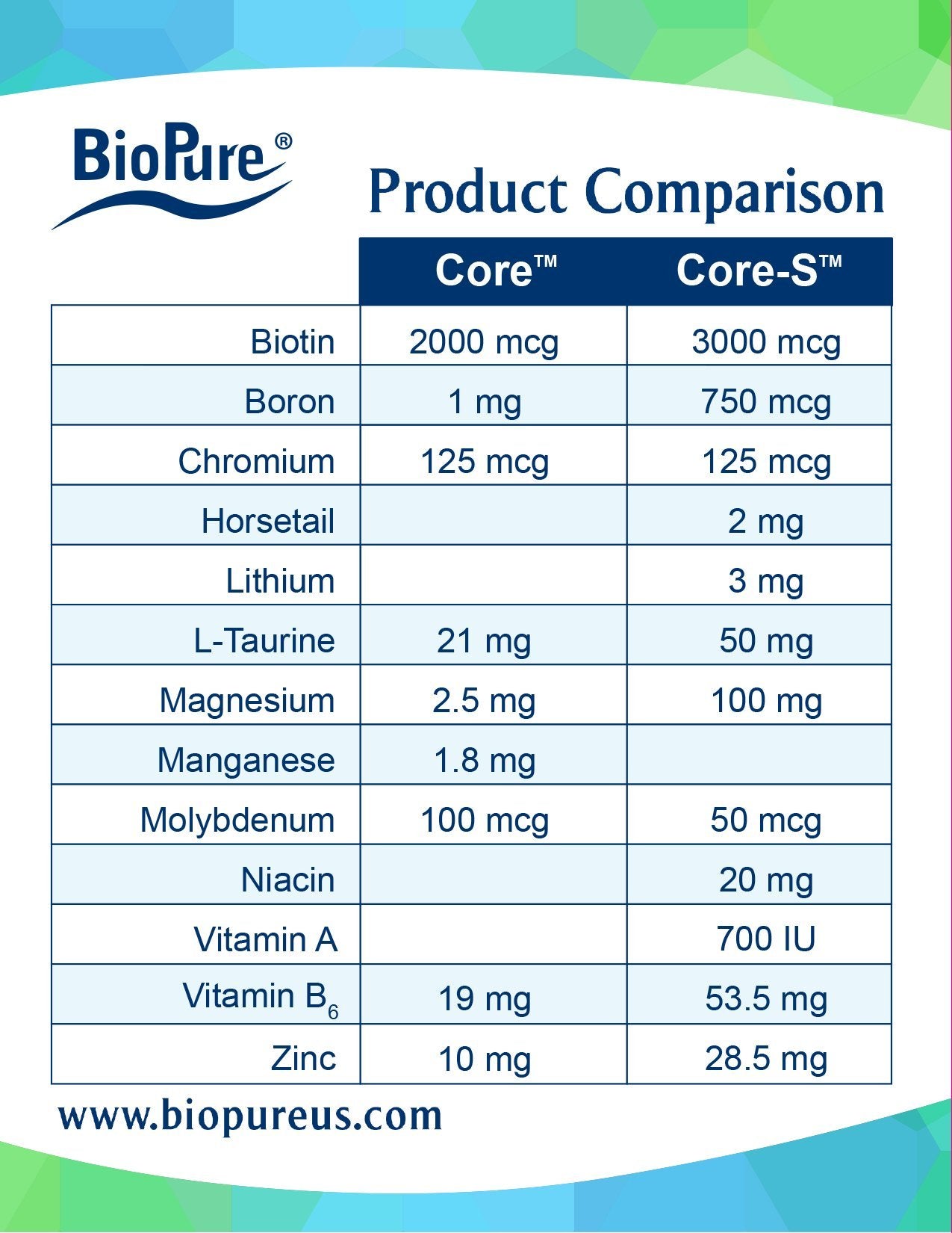 Core - 240 capsules | Healthy Habits Living