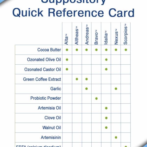 Skorpios Suppository - 30 count | Healthy Habits Living